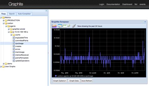 Server Monitoring Tools Graphite And Alternatives Metricfire