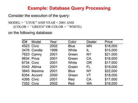 Chapter 3 Principles Of Parallel Algorithm Design Pdf Databases