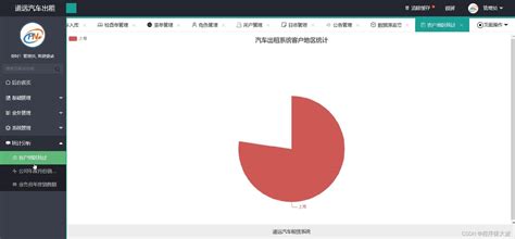 基于ssm和layui的汽车租赁系统设计 基于ssm layui开发汽车租赁管理系统 csdn博客