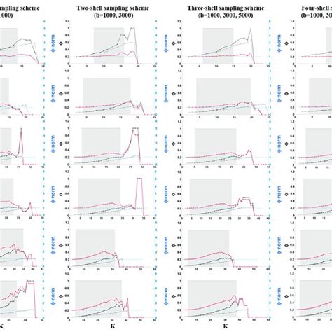 Processing Pipeline For Structural Network Analysis Including Brain Download Scientific