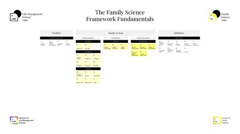 Framework Fundamentals Catalogue Life Management Science Labs