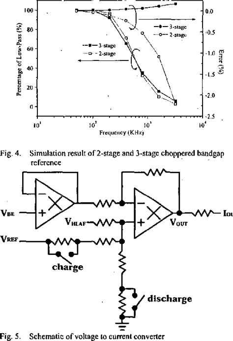 Figure 4 From A Temperature Sensor In 0 6 Spl Mu M Cmos Technology