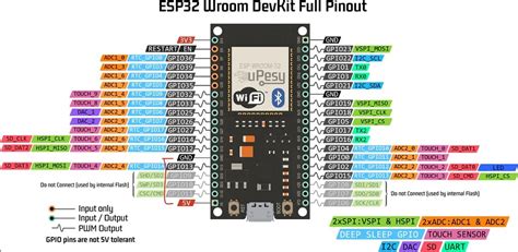 Powering Esp32 With Batteries General Guidance Arduino Forum