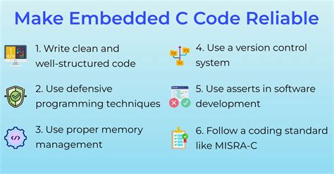 Trion Embedded On Linkedin Embeddedsystems Embeddedc Reliablecode