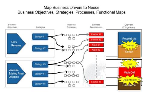 Erp Application Strategy Roadmap For Maximizing Long Term Roi Erp The Right Way