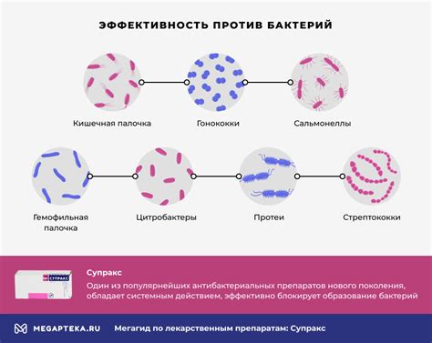 Супракс инструкция по применению состав и аналоги рецепт и дозировка
