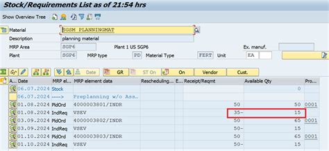 Sap Pp Mto Strategy 60 Scenario With Sap Screenshots Planning With Planning Material