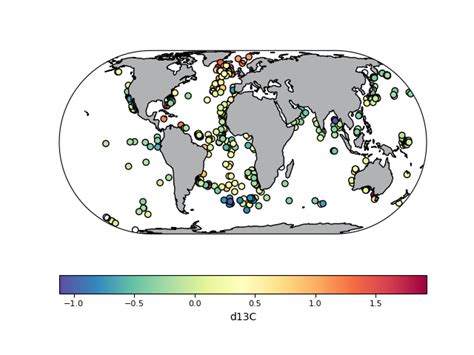 Plot The 2d Scatterdata — Cgeniepy 0148 Documentation