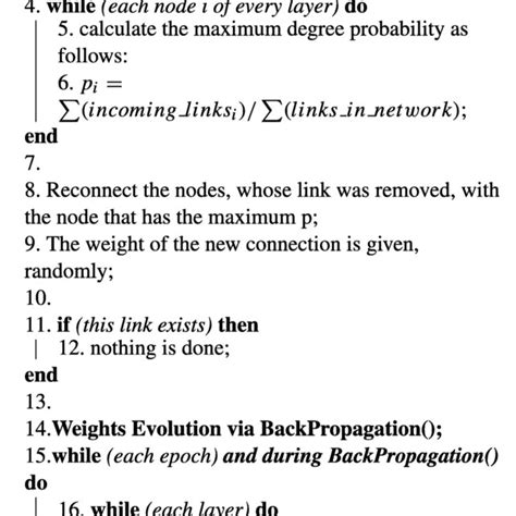 Lung Discrete Dataset Overall Results Using Relu Activation Function Download Scientific Diagram