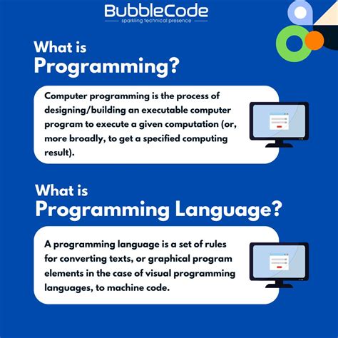 How Programming Makes The Digital World Tick Bubblecode Posted On The Topic Linkedin