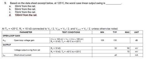 Precision Quiz Io Limitation Amplifiers Forum Amplifiers Ti E2e Support Forums