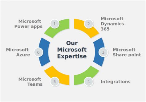 Microsoft Implementation Services Zoxima Solutions