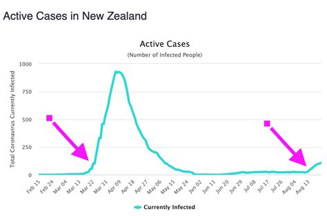 Causation And Fair Comparisons Stats Chat