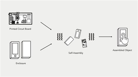 Self Assembly Electronics Design Intelligence Lab