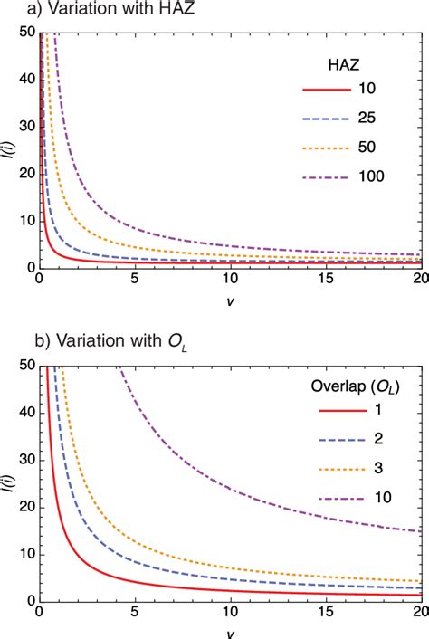 Figure 4 From Simulation Of Metal Additive Manufacturing Microstructures Using Kinetic Monte