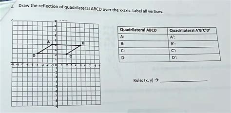 Draw The Reflection Of Quadrilateral Abcd Over The X Axis Label All Vertices Quadrilateral Abcd
