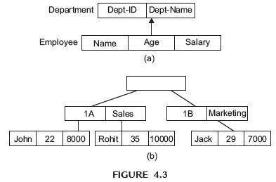 Data Models Hierarchical Model HKT SOFT