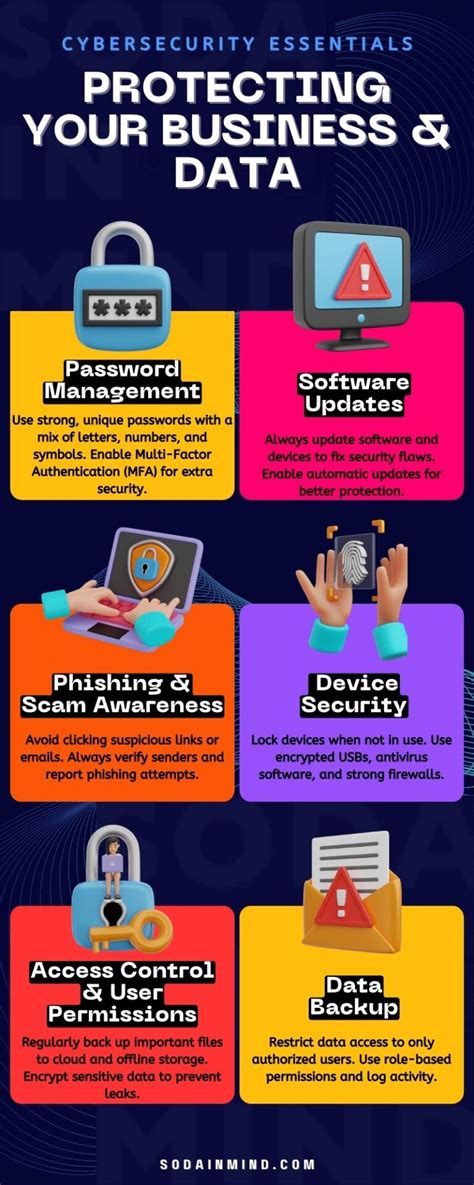 Cybersecurity Essentials Protecting Your Digital World Sodainmind