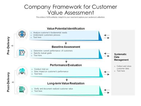 Company Framework For Customer Value Assessment Presentation Graphics Company Framework For Customer Value Assessment Presentation Graphics