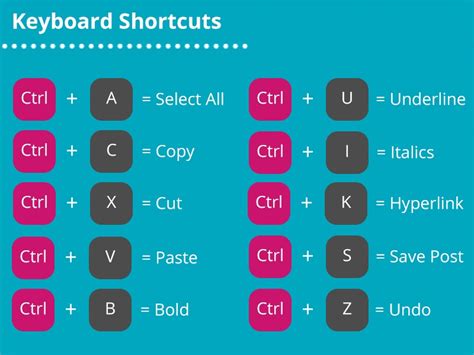 keyboard shortcuts ctrl b