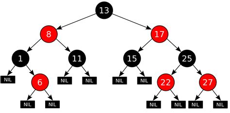 Software Artifact Infrastructure Repository Java Invariant Object