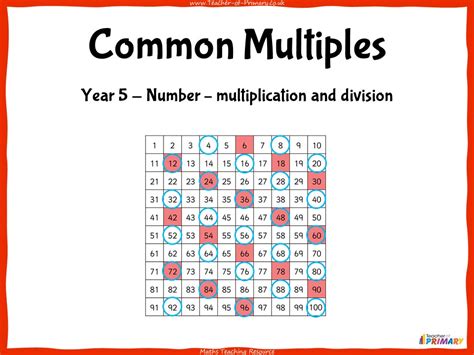 Common Multiples Year 5 Teaching Resources