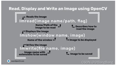 Opencv 基础 一：使用opencv读取、显示和写入图像opencv读取图片 Csdn博客
