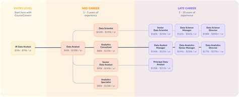 Data Analytics