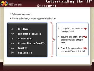 Understanding If Statement PPT