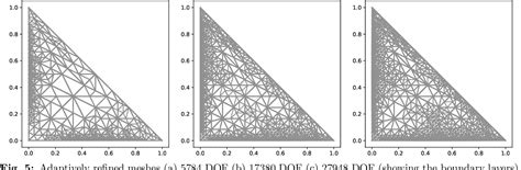 Figure 5 From Divergence Conforming Dg Method For The Optimal Control
