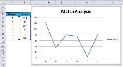 Dynamic Chart In Excel Examples How To Create Dynamic Chart In Excel