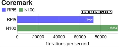 Raspberry Pi 5 Desktop Mini Pc Benchmarking Linuxlinks