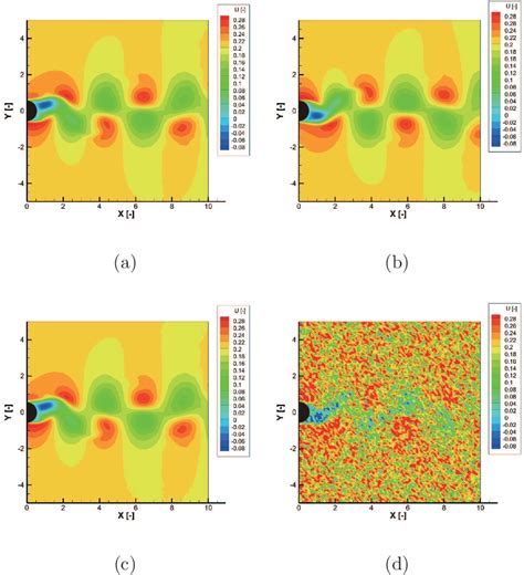 Figure 5 From Dynamic Mode Decomposition Using A Kalman Filter For Parameter Estimation