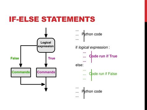 introduction to python day one ppt download