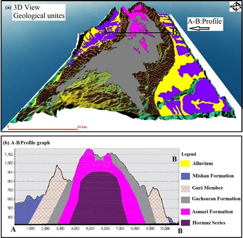 A 3d View Of The Geological Map B Geologic Cross Section Along A B Download Scientific Diagram