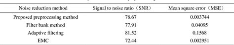Table 1 From Atrial Fibrillation Detection Using Feedforward Neural