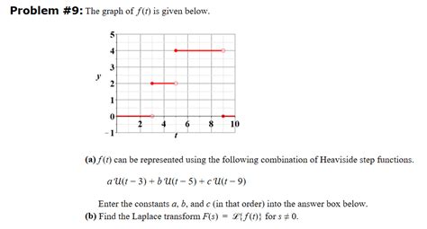 OneClass Problem 9 The Graph Off Is Given Below 5 3 8 10 A F T Can Be Represented Using