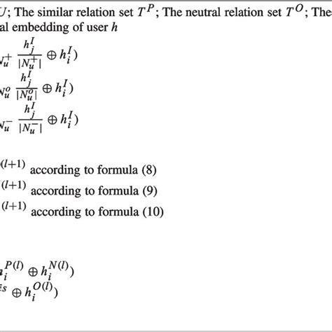 Reconstructed Signed Social Modeling In Essrec Download Scientific Diagram