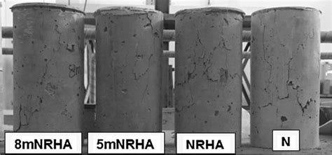 Typical Failures Of Specimens Under Compression Download Scientific Diagram
