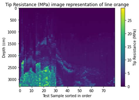 Github Kaison428cptu Data Reconstruction Data Interpolation And