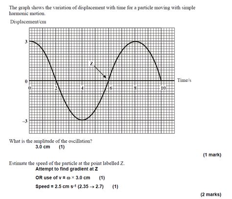 A Level Homework And Answers Graph With Point Z