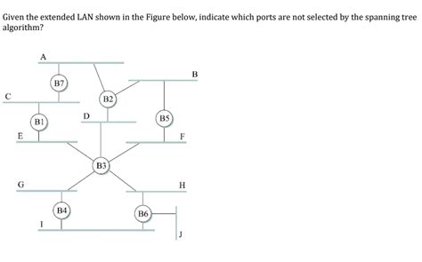 Solved Given The Extended LAN Shown In The Figure Below Chegg
