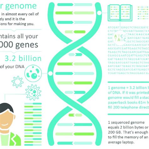PDF CMO Annual Report Generation Genome Chapter 2 100 000 Genomes Project
