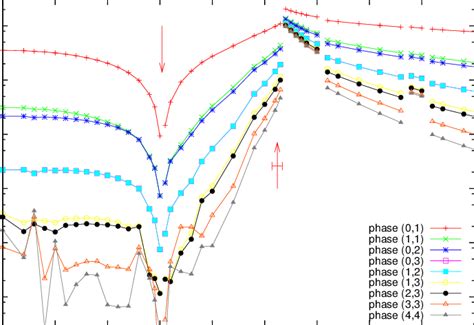 Correlations Maximum Sv Of Correlation Matrix For The 2d Xy Model
