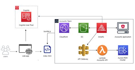 Aws Parameters And Secrets Lambda Extensions Usage By Antonio