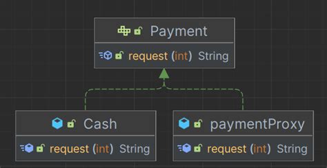 프록시 패턴 proxy pattern