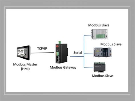 Giá bộ chuyển đổi modbus z ai analog sang rs