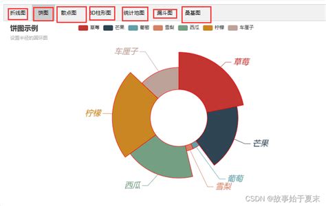 快速使用pyecharts绘制常用图表pyecharts Line Csdn博客 快速使用pyecharts绘制常用图表pyecharts Line Csdn博客