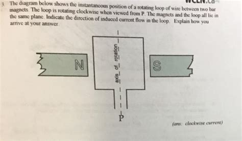 Solved The Diagram Below Shows The Instantaneous Position Of
