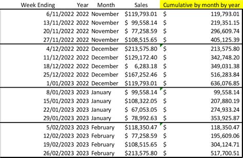 Solved Cumulative Sum By Week By Month By Year Microsoft Fabric Community